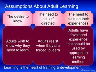 Training & Development - conditions for learning | PPTX