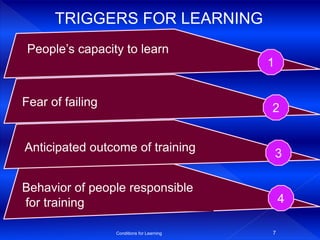 Training & Development - conditions for learning | PPTX