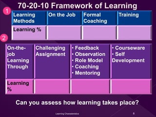 Training & Development - learning characteristics | PPT