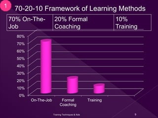 Training & Development - learning characteristics | PPT