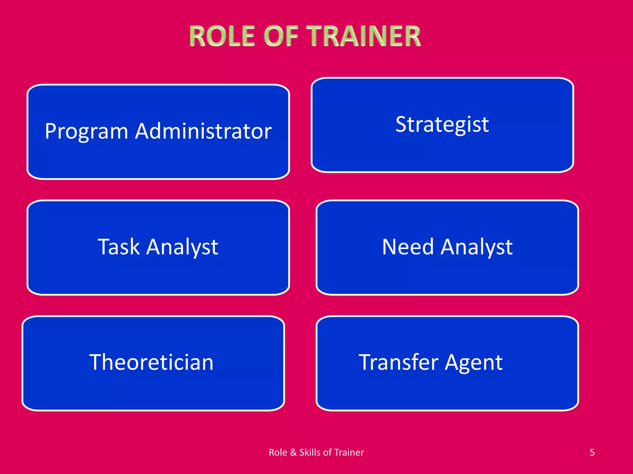 Training & Development - Role & Skills of Trainer | PPTX