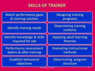 Training & Development - Role & Skills of Trainer | PPT