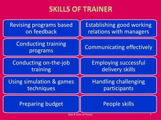 Training & Development - Role & Skills of Trainer | PPT