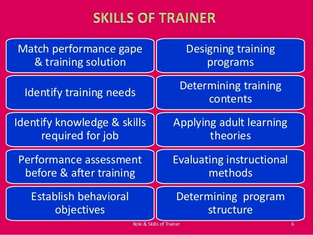 Training & Development - Role & Skills of Trainer