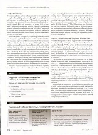 1. adhesive cementation of indirect composite inlays and onlays. a ...