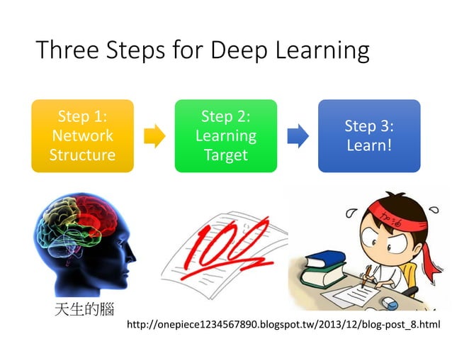 [DSC 2016] 系列活動：李宏毅 / 一天搞懂深度學習 | PDF | Computer Networking | Computing