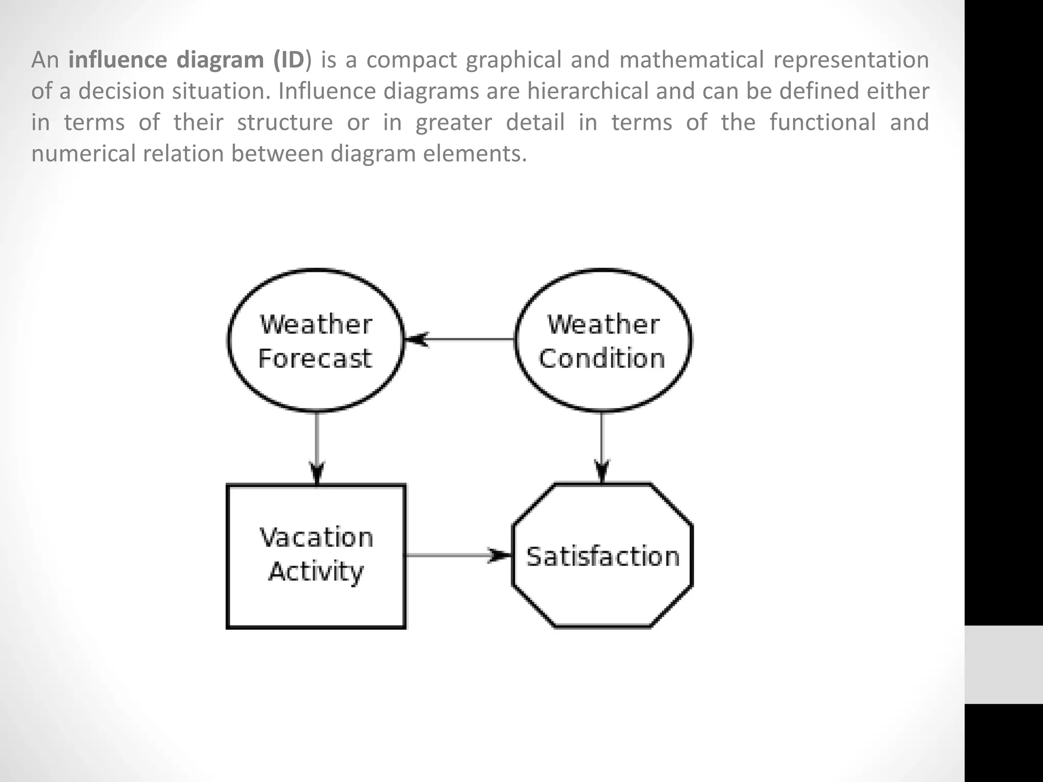 What is a flowchart | PPTX