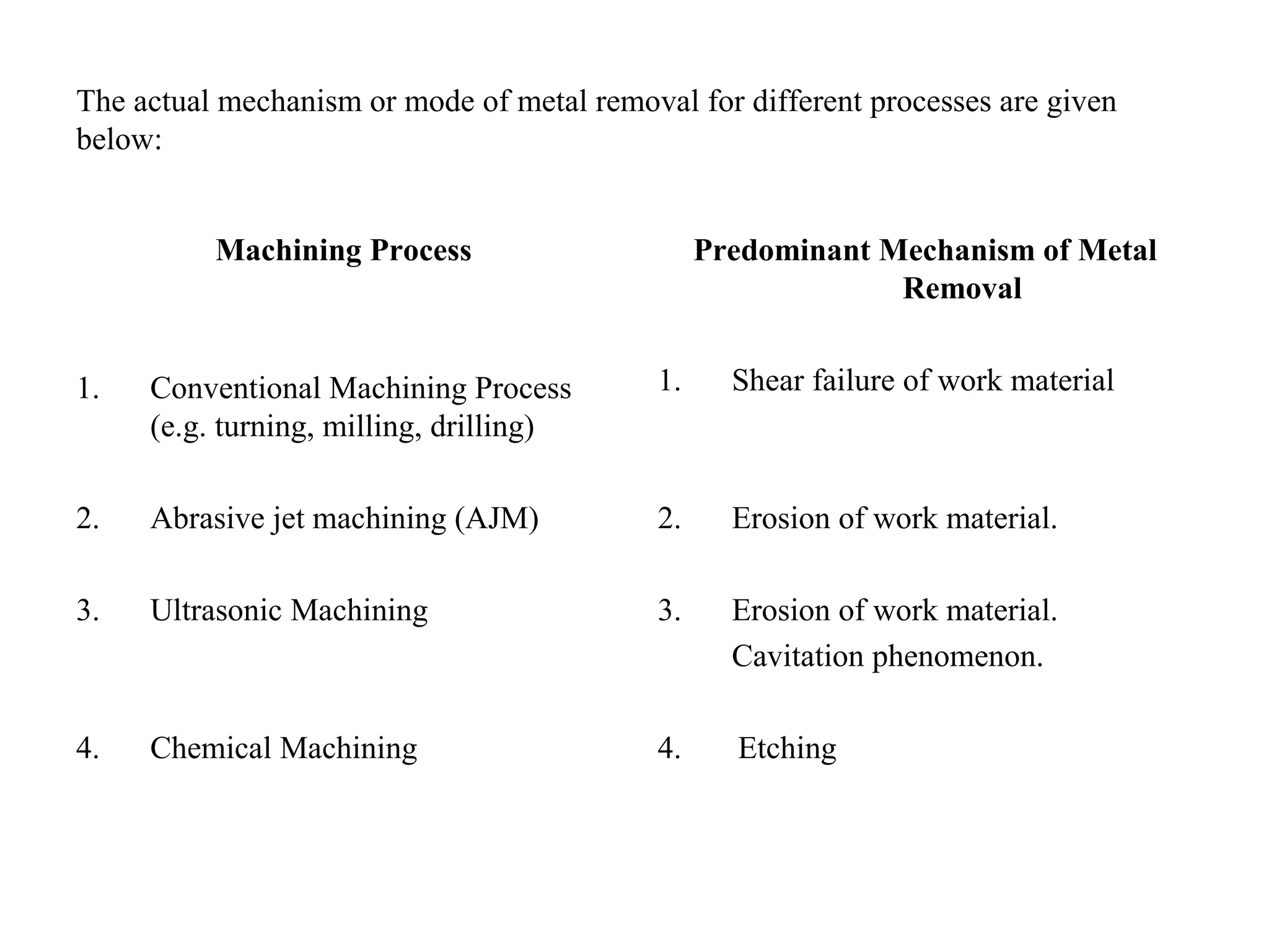 Modern/Unconventional Machining Methods/ Non-traditional methods | PPT