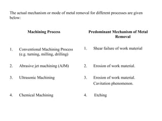 Modern/Unconventional Machining Methods/ Non-traditional methods | PPT