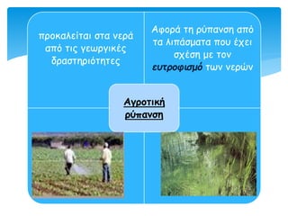 Ρύπανση των υδάτων από αστικά και βιομηχανικά λύματα, ευτροφισμός (1 ...
