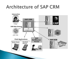 SAP ERP History & Implementation Details | PPSX | Business | Business ...