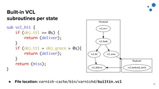 Do you speak vcl | PPT