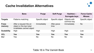 Do you speak vcl | PDF | Programming Languages | Computing