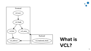 Do you speak vcl | PDF | Programming Languages | Computing