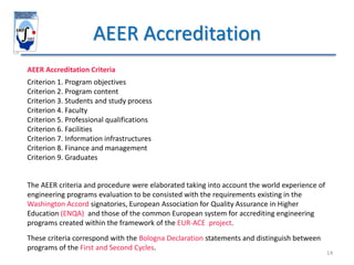 Association of Engineering Education of Russia | PPTX