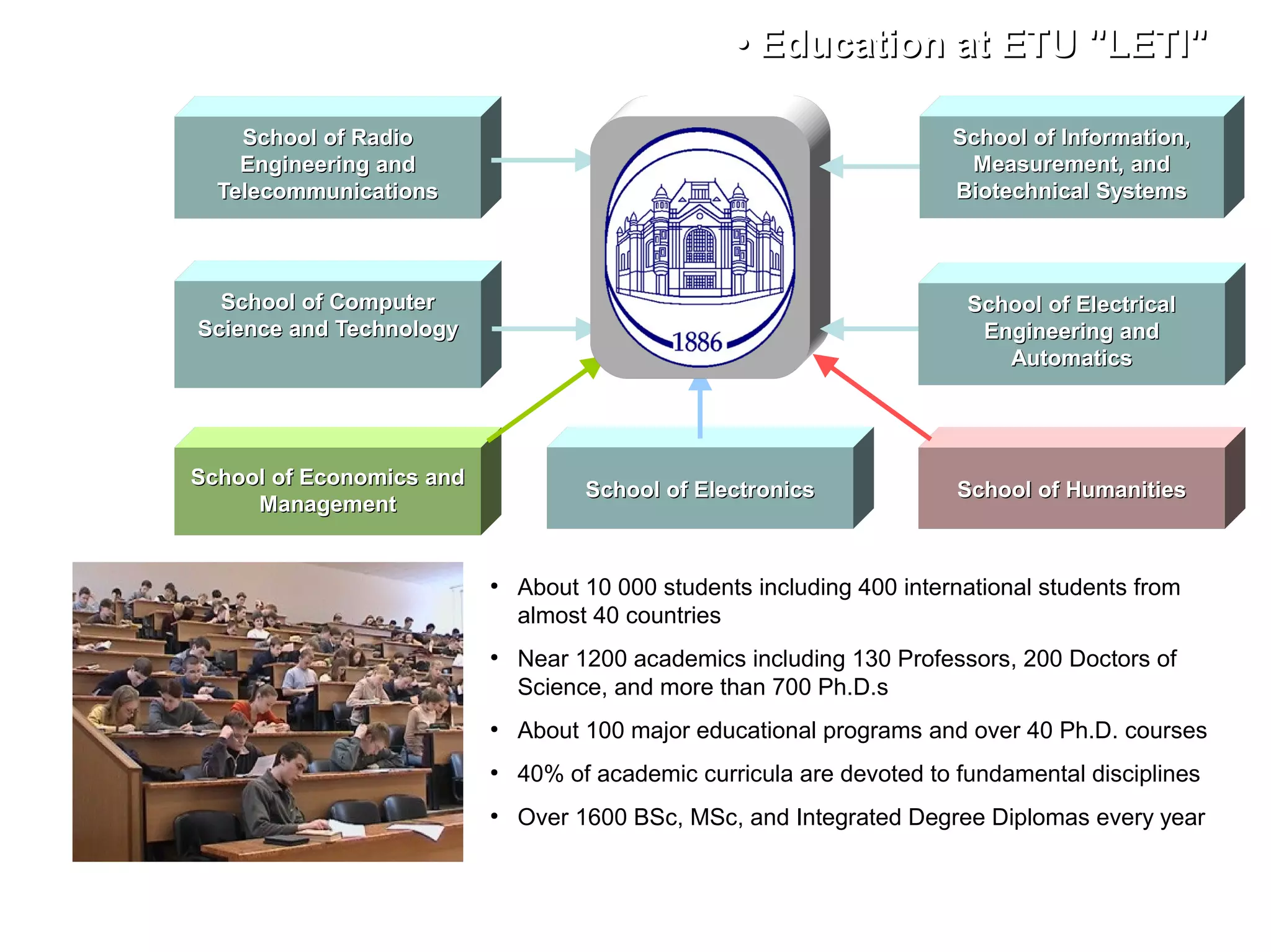Saint-Petersburg Electrotechnical University (LETI) | PDF