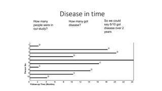 1.2 diseases in time | PPTX