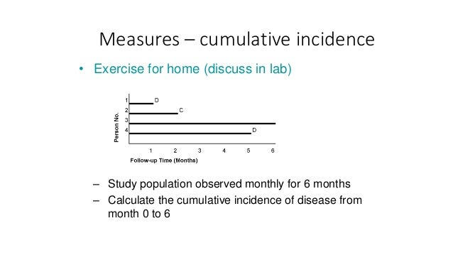 1.5.4 measures incidence+incidence density