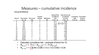 1.5.5 measures – cumulative incidence | PPTX