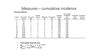 1.5.5 measures – cumulative incidence | PPTX