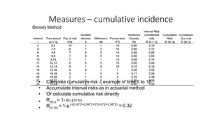 1.5.5 measures – cumulative incidence | PPTX