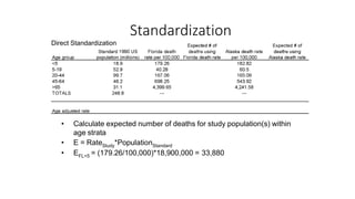 1.6 standardization | PPTX