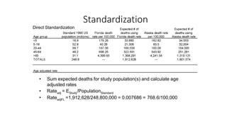 1.6 standardization | PPTX