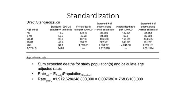 1.6 standardization | PPTX | Medical Health