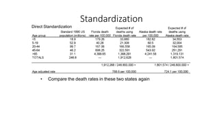 1.6 standardization | PPTX