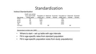 1.6 standardization | PPTX