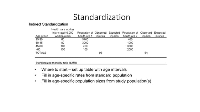 1.6 standardization | PPTX | Medical Health