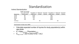 1.6 standardization | PPTX