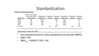 1.6 standardization | PPTX