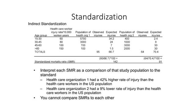 1.6 standardization | PPTX | Medical Health