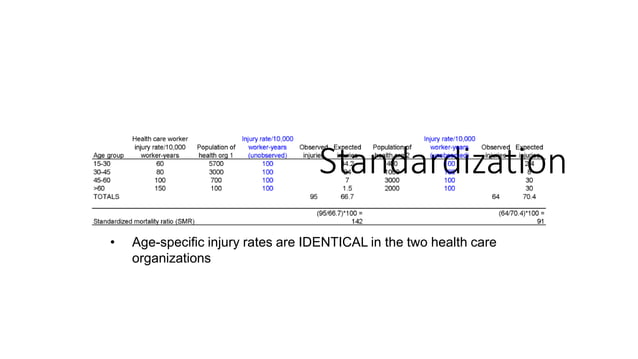 1.6 standardization | PPTX | Medical Health