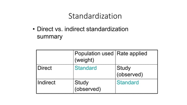 1.6 standardization | PPTX | Medical Health