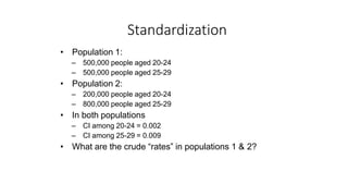 1.6 standardization | PPTX