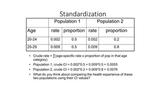 1.6 standardization | PPTX