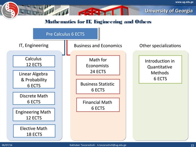 Partner Presentation: University of Georgia | PPT