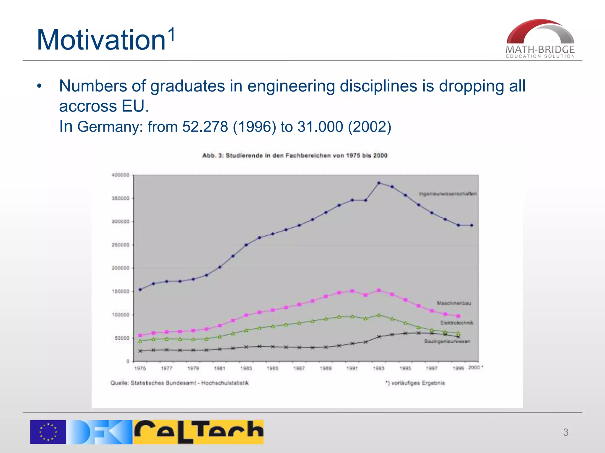 Results of Math-­‐Bridge Project | PPTX