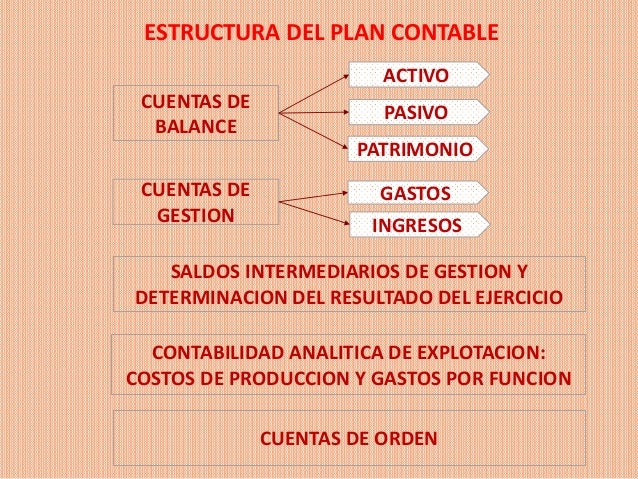 Flujos, Saldos Y Reglas Contables - cineliograf