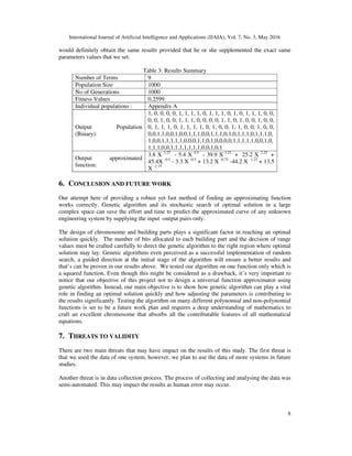 GENETIC ALGORITHM FOR FUNCTION APPROXIMATION: AN EXPERIMENTAL INVESTIGATION | PDF