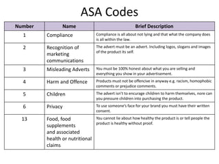 1. communication methods (lf) | PPTX | Advertising Industry | Industries