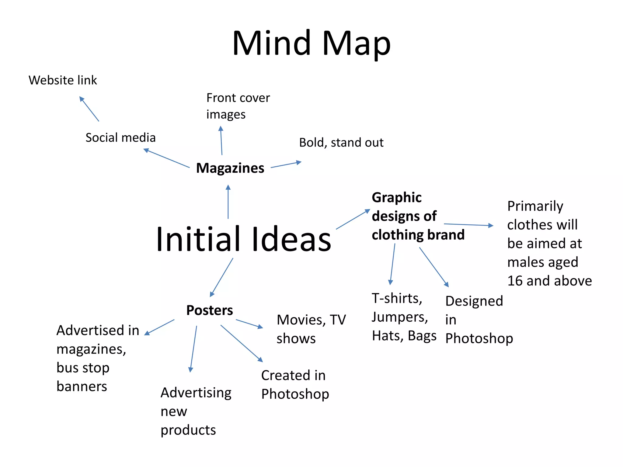 1. initial plans (jrw) fmp | PPT
