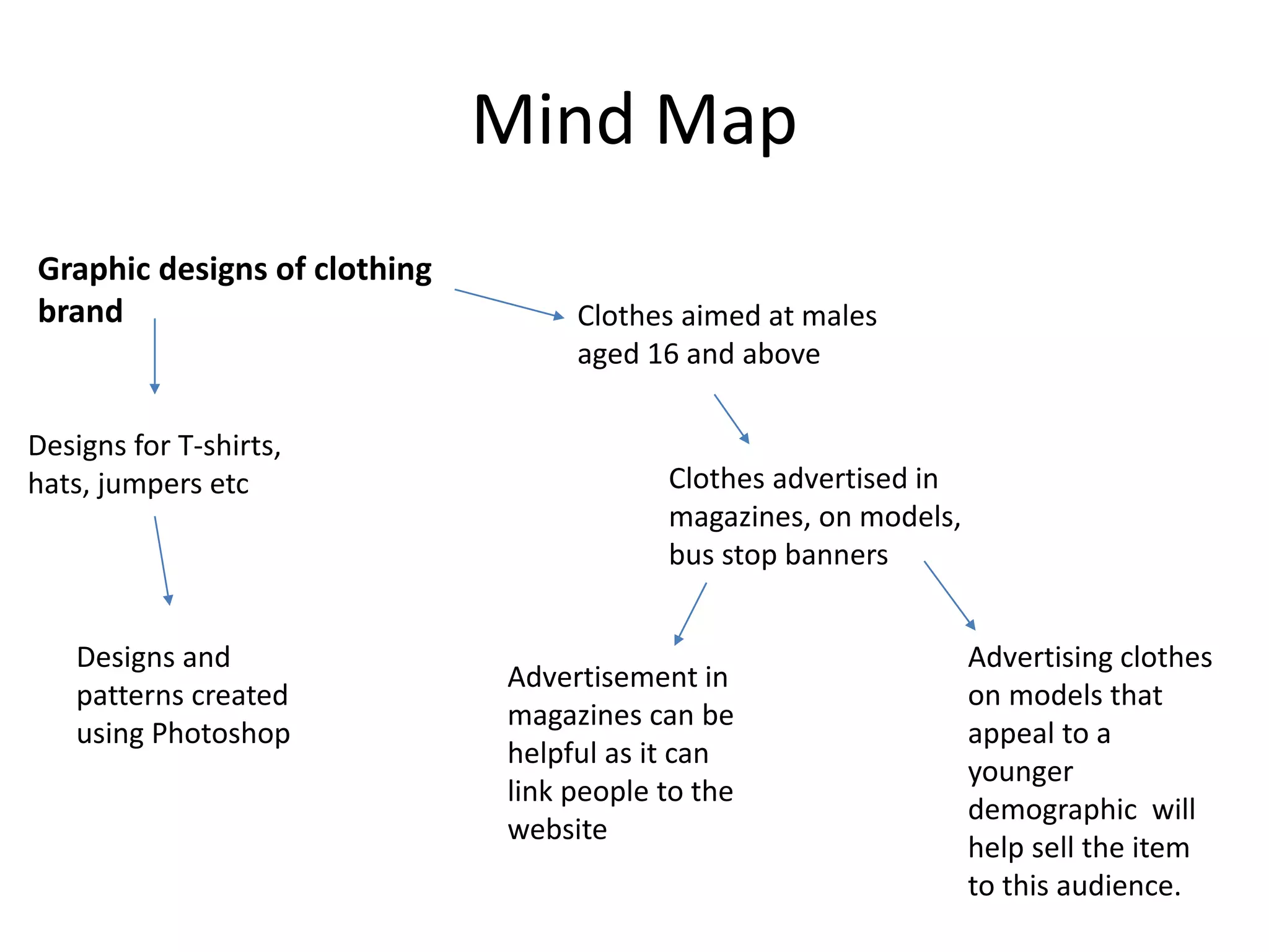 1. initial plans (jrw) fmp | PPT