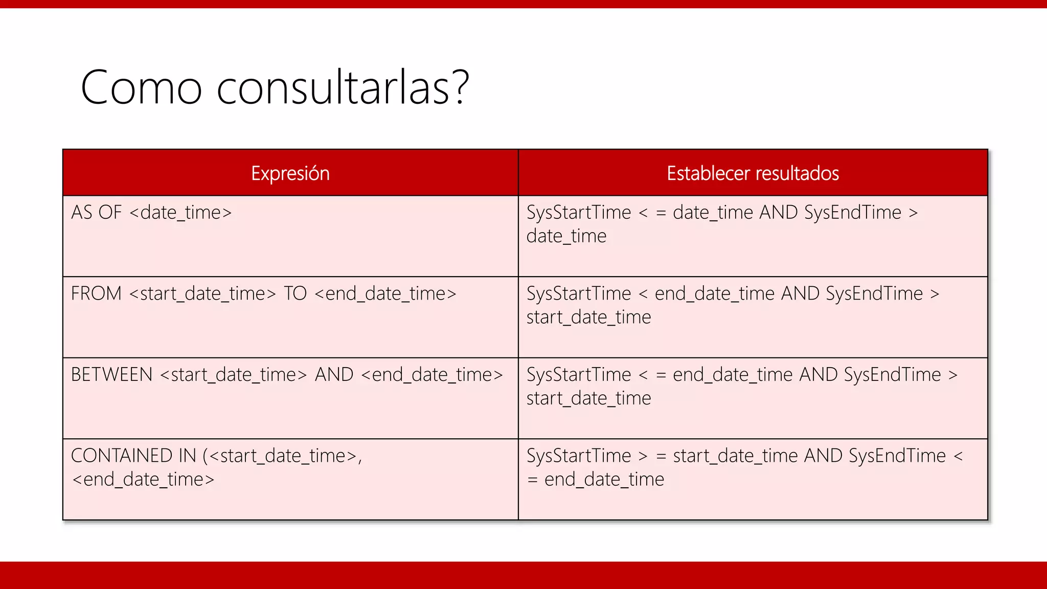 Tablas temporales en SQL Server 2016 y Azure SQL Database v12 | PPTX
