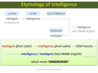 What is Intelligence? | PPSX | Religion & Spirituality