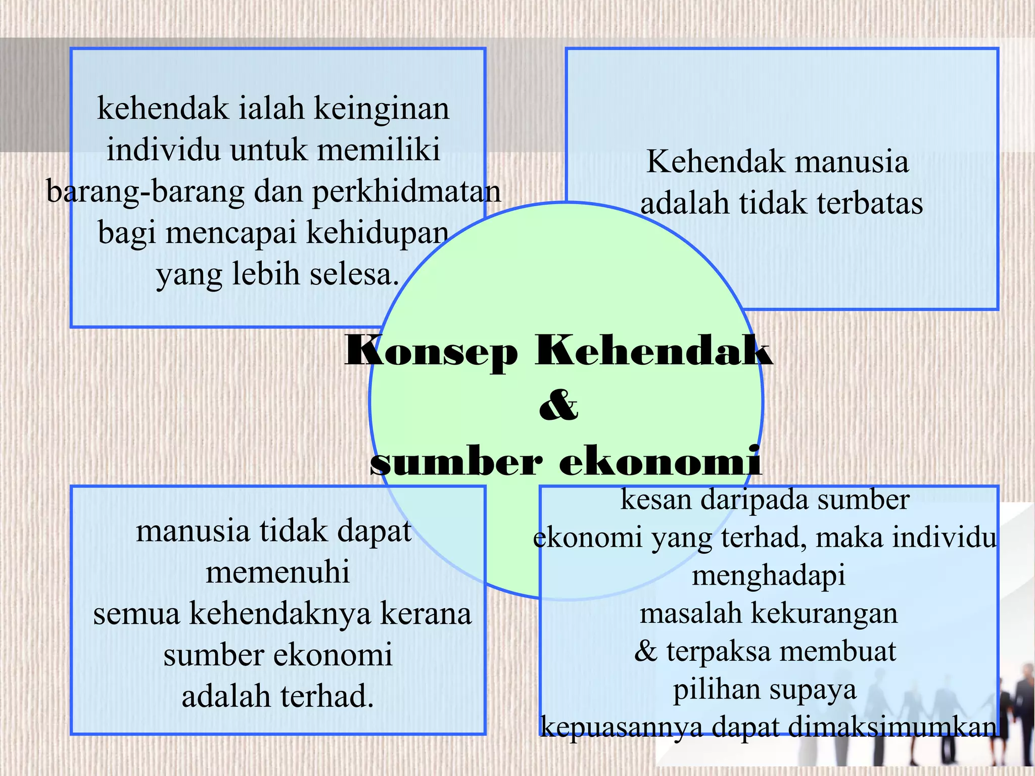 1.3 kehendak manusia (Ekonomi Stpm penggal 1) | PPT