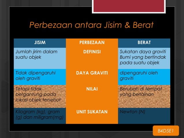 1.5jisim&berat | PPT