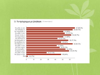 Ερωτηματολόγιο Τελικής Αξιολόγησης | PPT